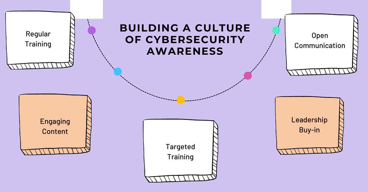 Is Employee Cybersecurity Awareness Training Important for Businesses ...