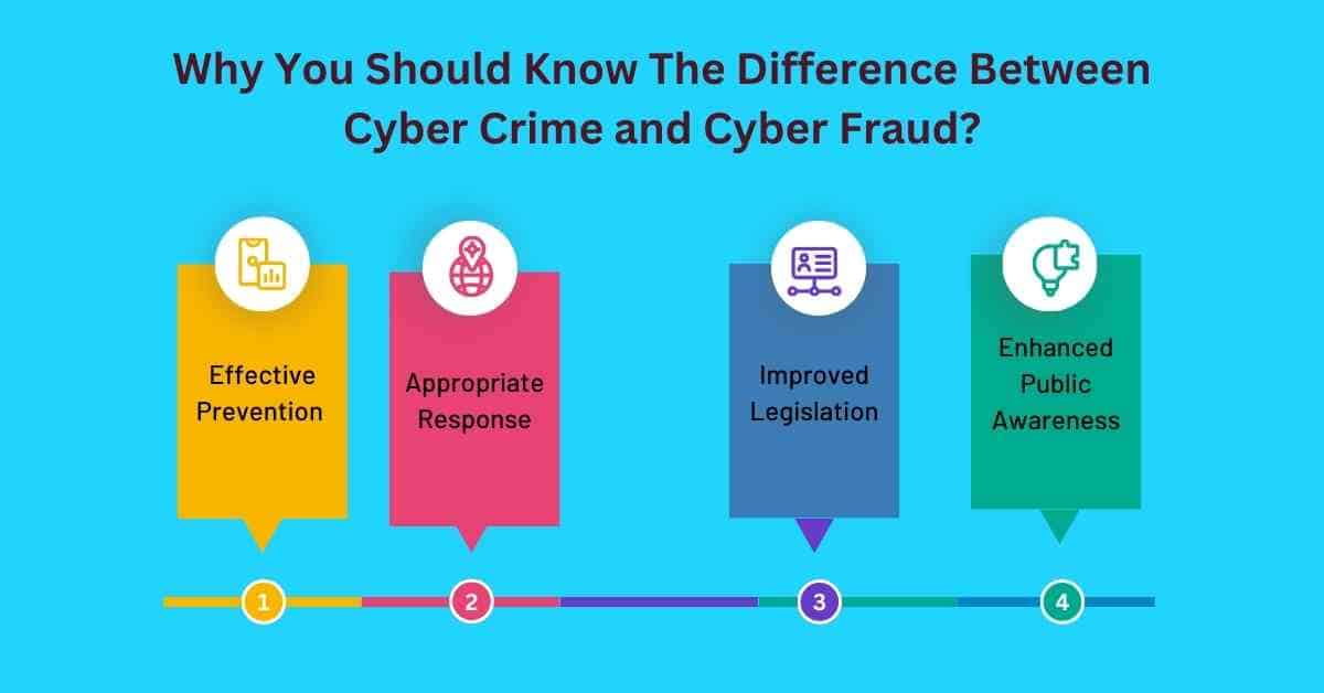 Difference between Cyber Crime and Cyber Fraud [UPDATED 2026]