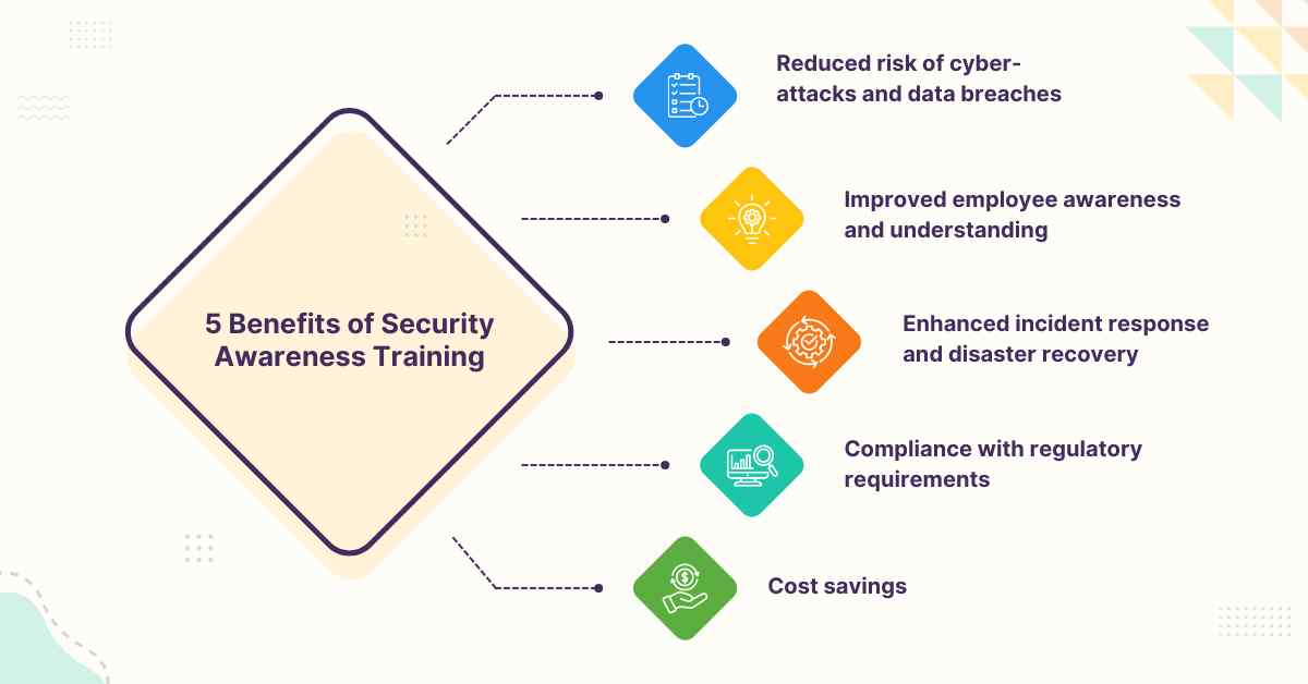 Top 10 Security Awareness Training Providers in Australia [UPDATED 2026]