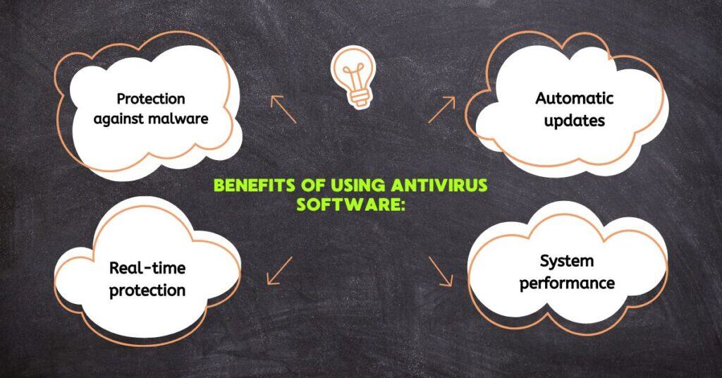 Best Ways to Protect Data: Antivirus vs. Employee Awareness Training ...