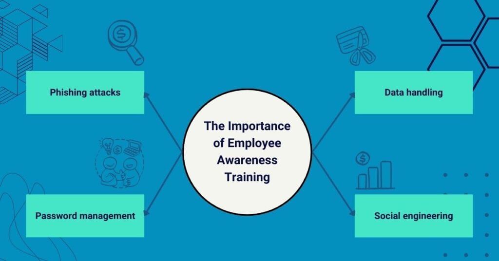 Best Ways to Protect Data: Antivirus vs. Employee Awareness Training ...