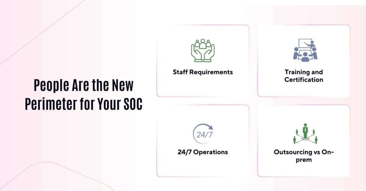 How to Create an Effective Security Operations Center (SOC)? - CyberSapiens