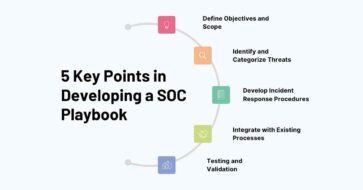 How to Develop a SOC Playbook: Key Considerations and Templates ...