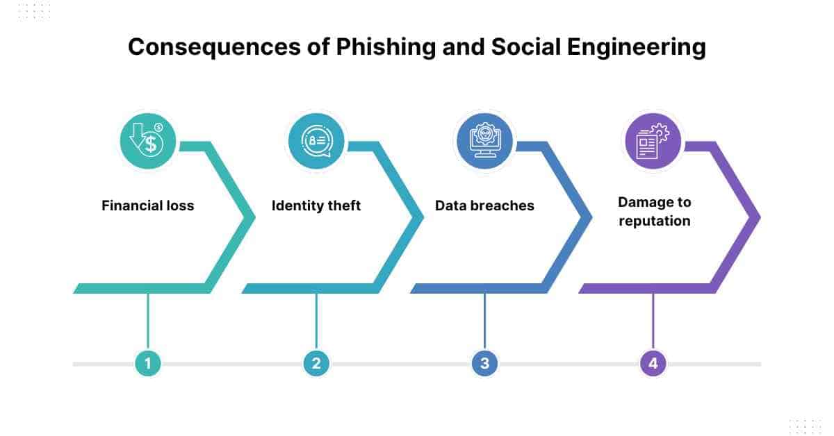 Difference Between Phishing And Social Engineering [UPDATED 2026]