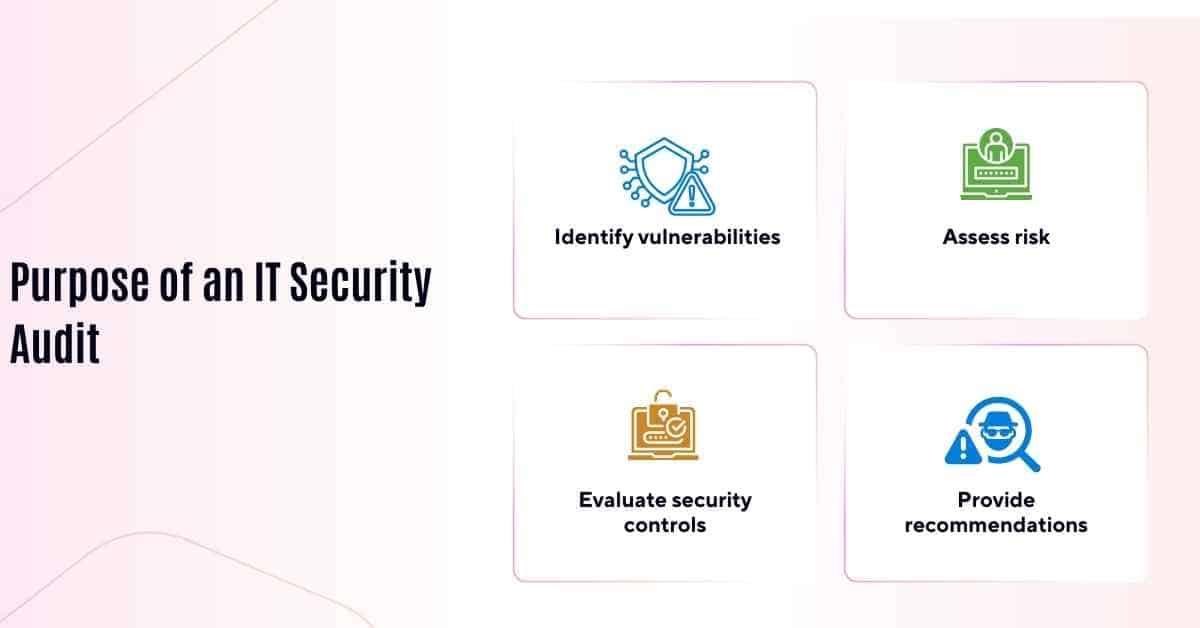 IT Security Audit: Purpose, Importance, and Why It is Crucial for ...