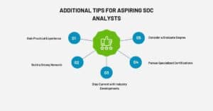 Complete Roadmap to Become a SOC Analyst: Skills, Certifications ...