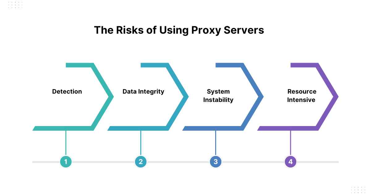 Why do Hackers Use Proxy Servers? - CyberSapiens