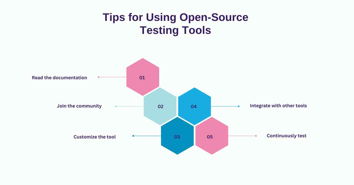 Top 15 Open Source Website Testing Tools - CyberSapiens