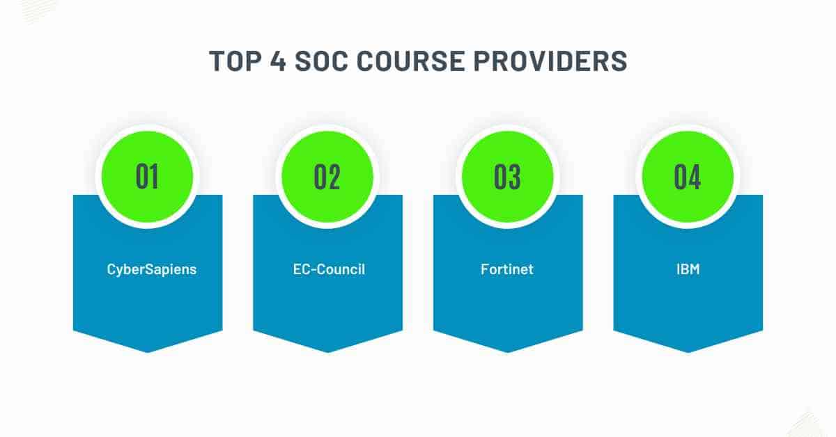 Complete Roadmap to Become a SOC Analyst: Skills, Certifications ...