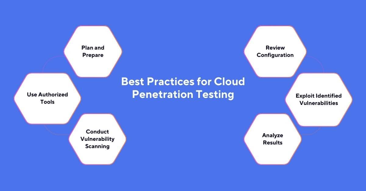 Difference Between AWS vs Azure vs Google Cloud Penetration Testing ...
