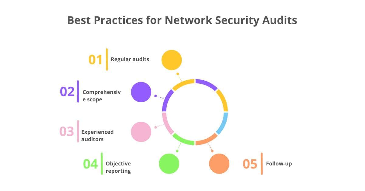 What is a Network Security Audit and Why Is It Important? [UPDATED - 2026]