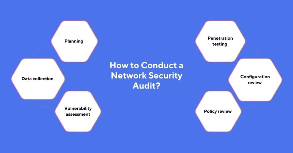 What is a Network Security Audit and Why Is It Important? [UPDATED - 2026]