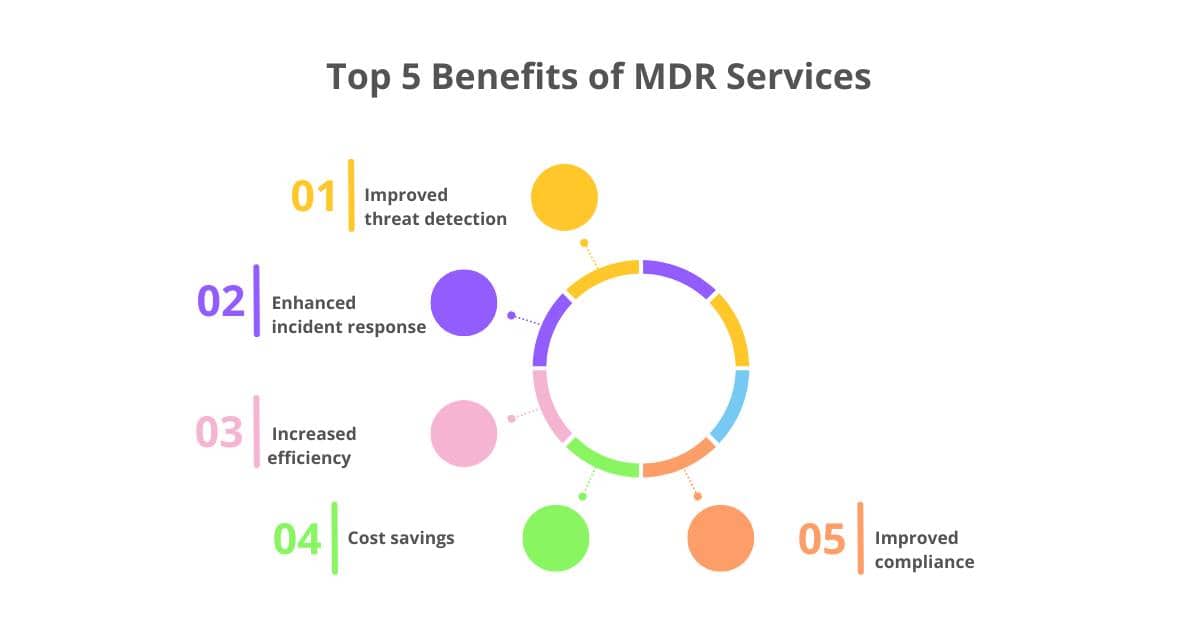 Top 10 Advanced MDR Service Provider in Canada [UPDATED - 2026]