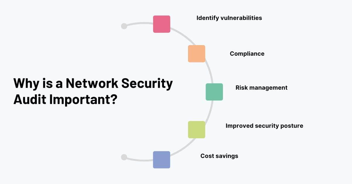 What is a Network Security Audit and Why Is It Important? [UPDATED - 2026]