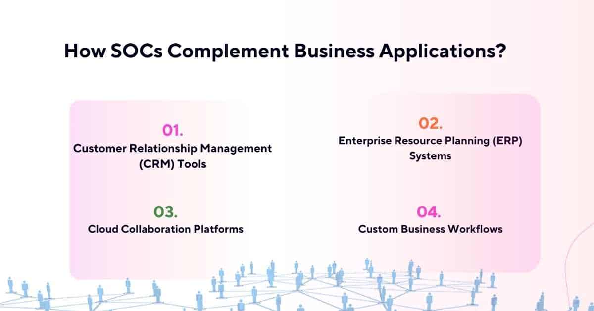 Integrating SOC Services with Business Applications and Workflows: A ...