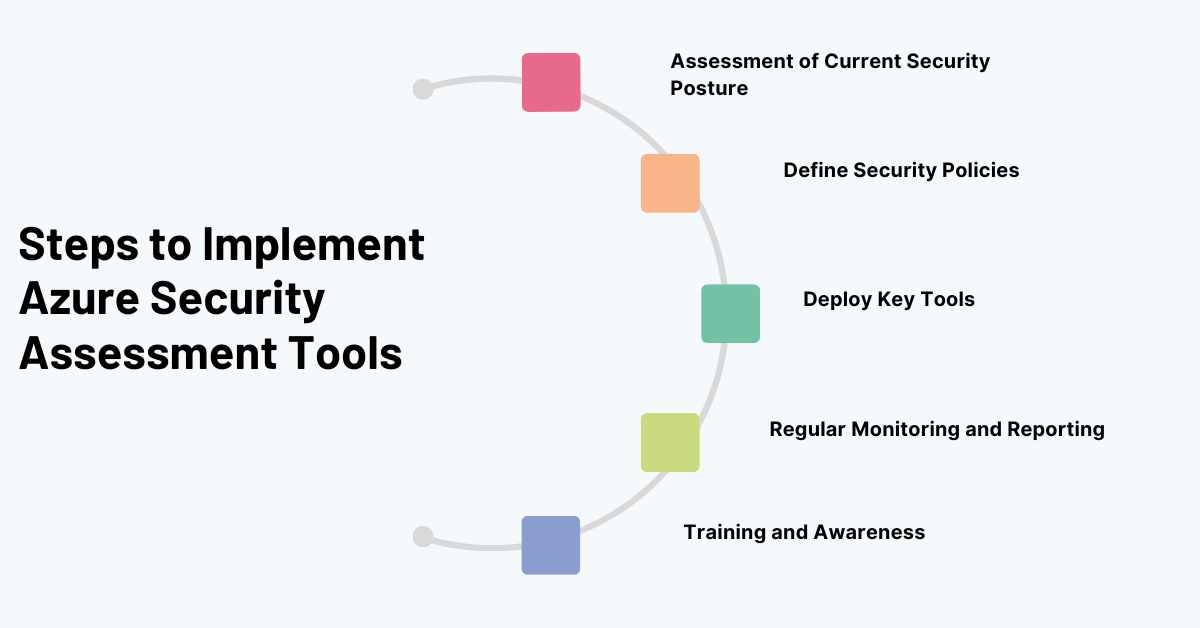 Top 10 Azure Security Assessment Tools [UPDATED 2025]