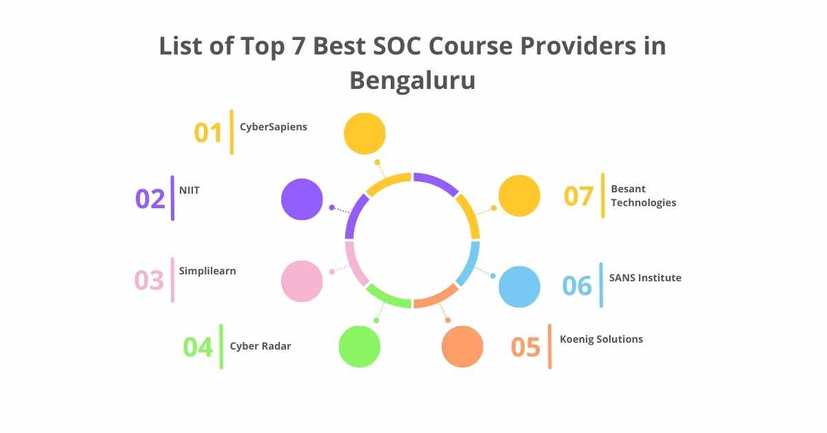 Top 7 Best SOC Course Providers in Bengaluru [UPDATED 2025]