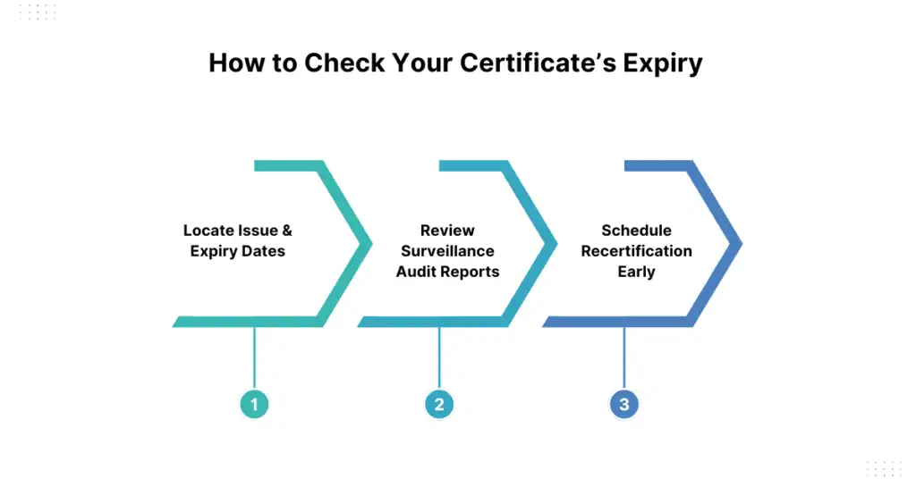 Is Your ISO 27001 Certification Still Valid? Read This Before 2025 ...