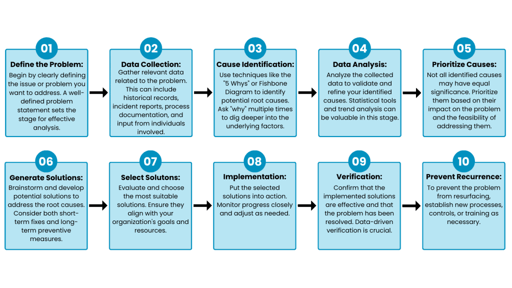 Root Cause Analysis - CyberSapiens