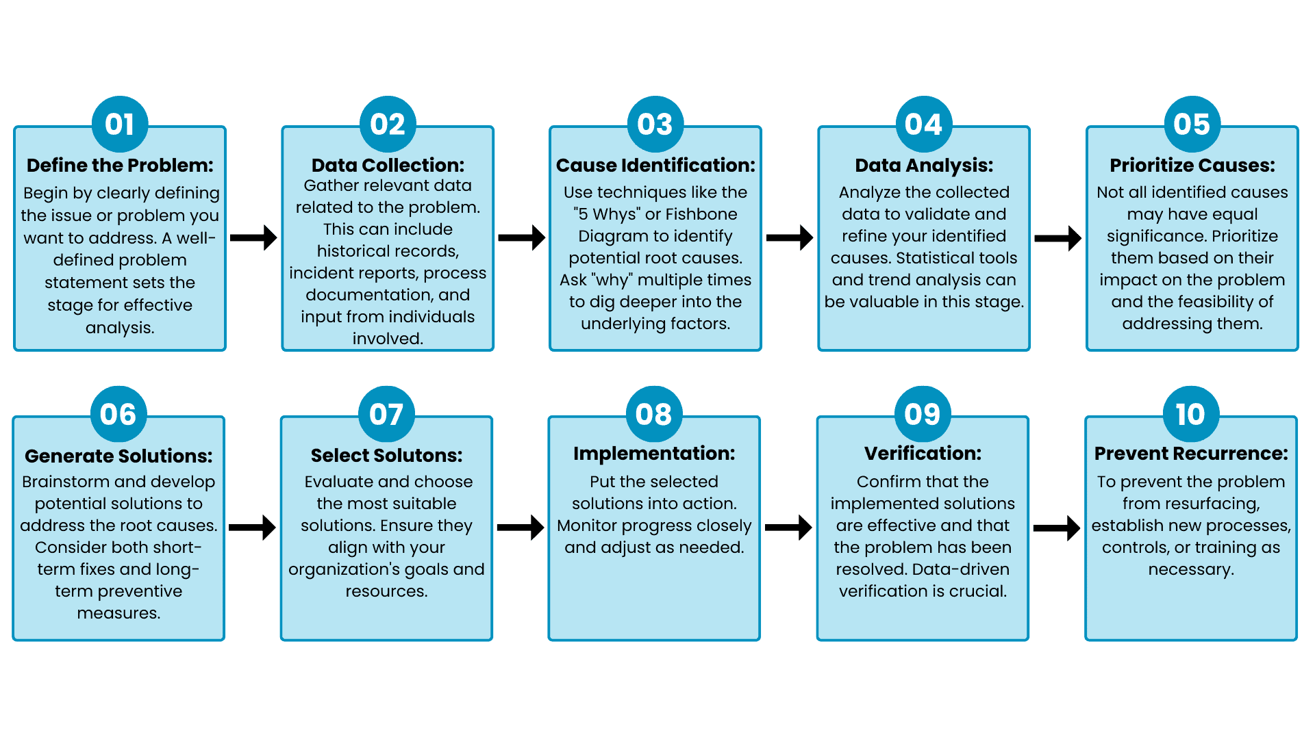 Root Cause Analysis - CyberSapiens