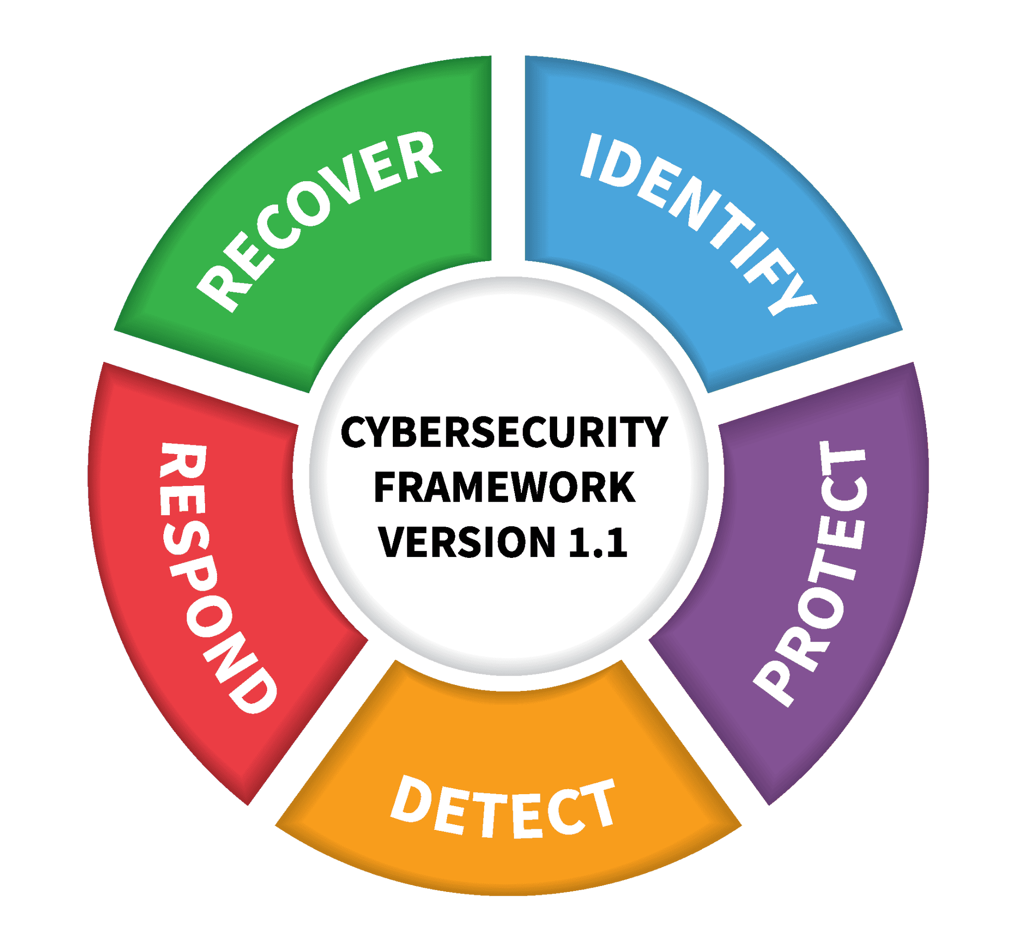 Cyber Security Audit Services | Identify Security Gaps