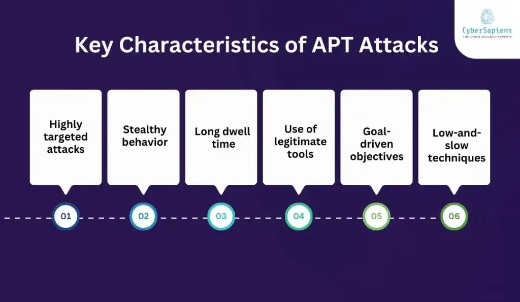 Explained: APT Advanced Persistent Threat in Cyber Security Terms (2026)